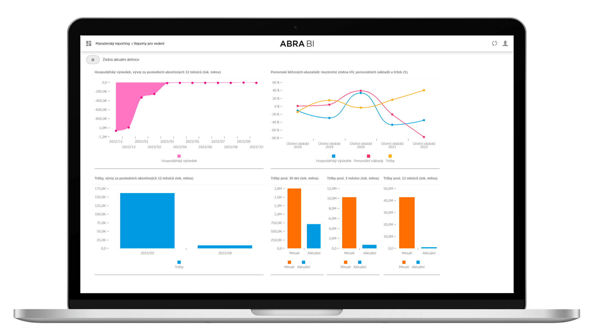 ERP systém ABRA Gen pro řízení všech firem | ABRA Software