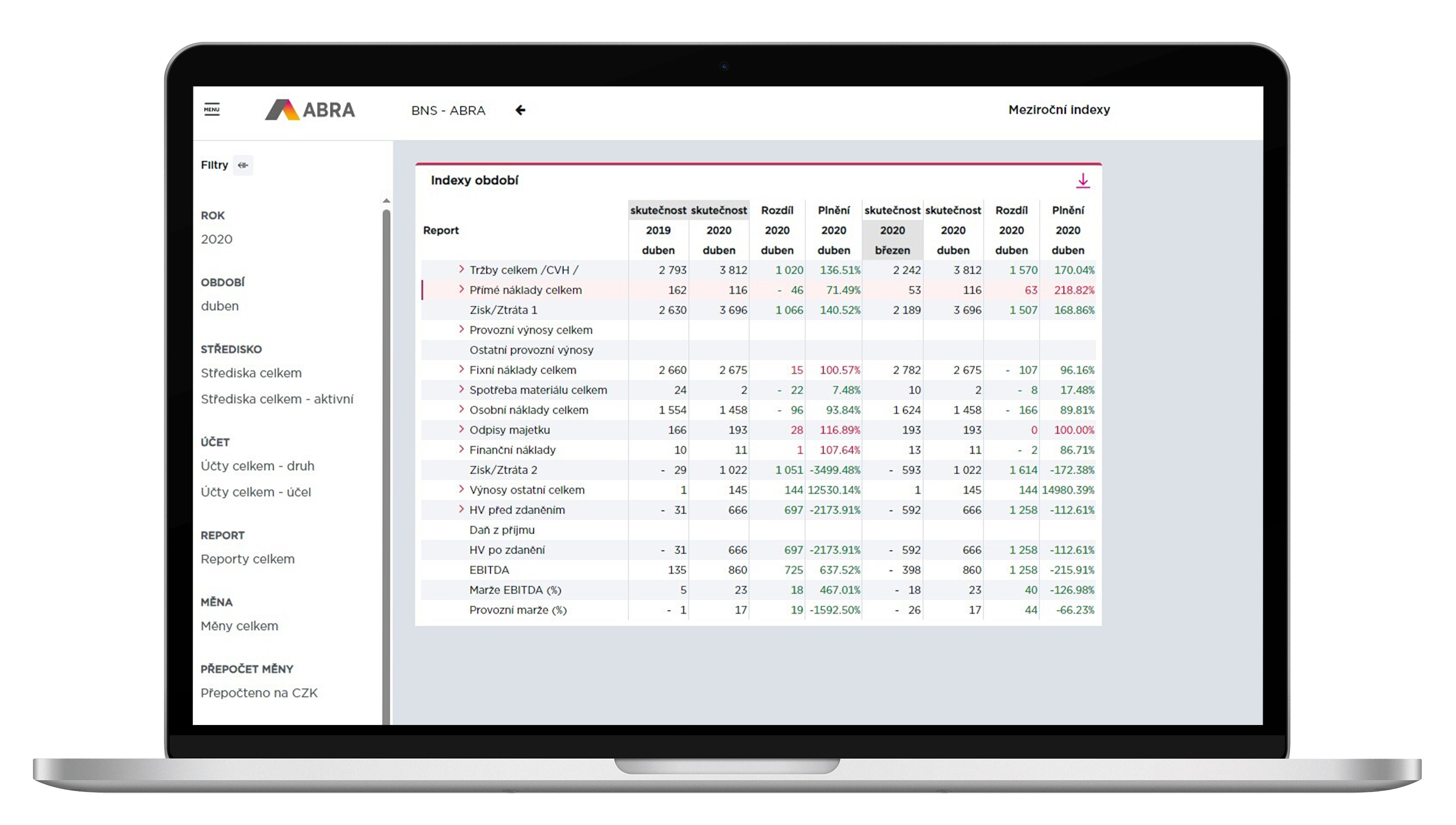 ABRA Business Navigátor: Budoucnost finančního plánování | ABRA Software