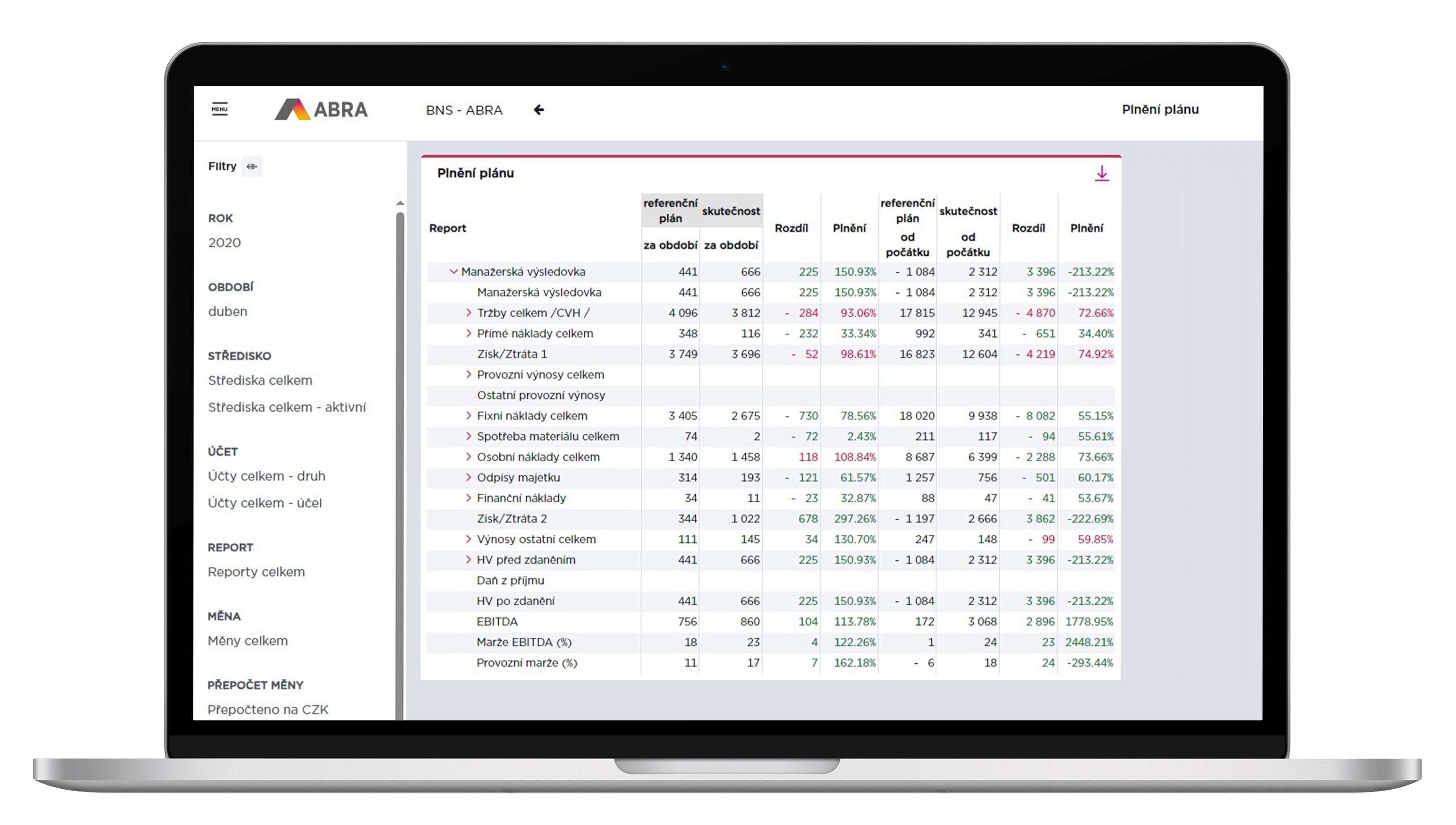 ABRA Business Navigátor: Budoucnost finančního plánování | ABRA Software
