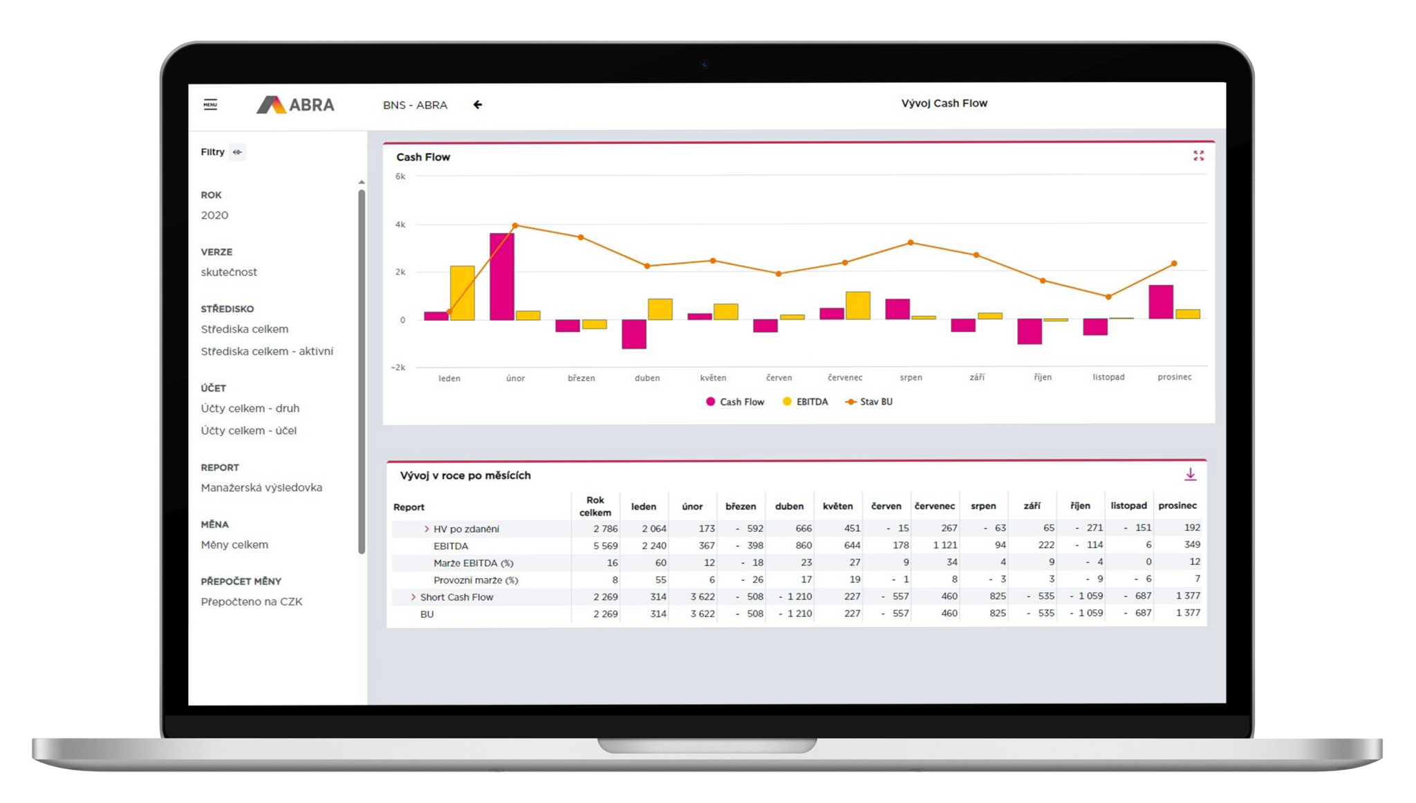 ABRA Business Navigátor: Budoucnost finančního plánování | ABRA Software