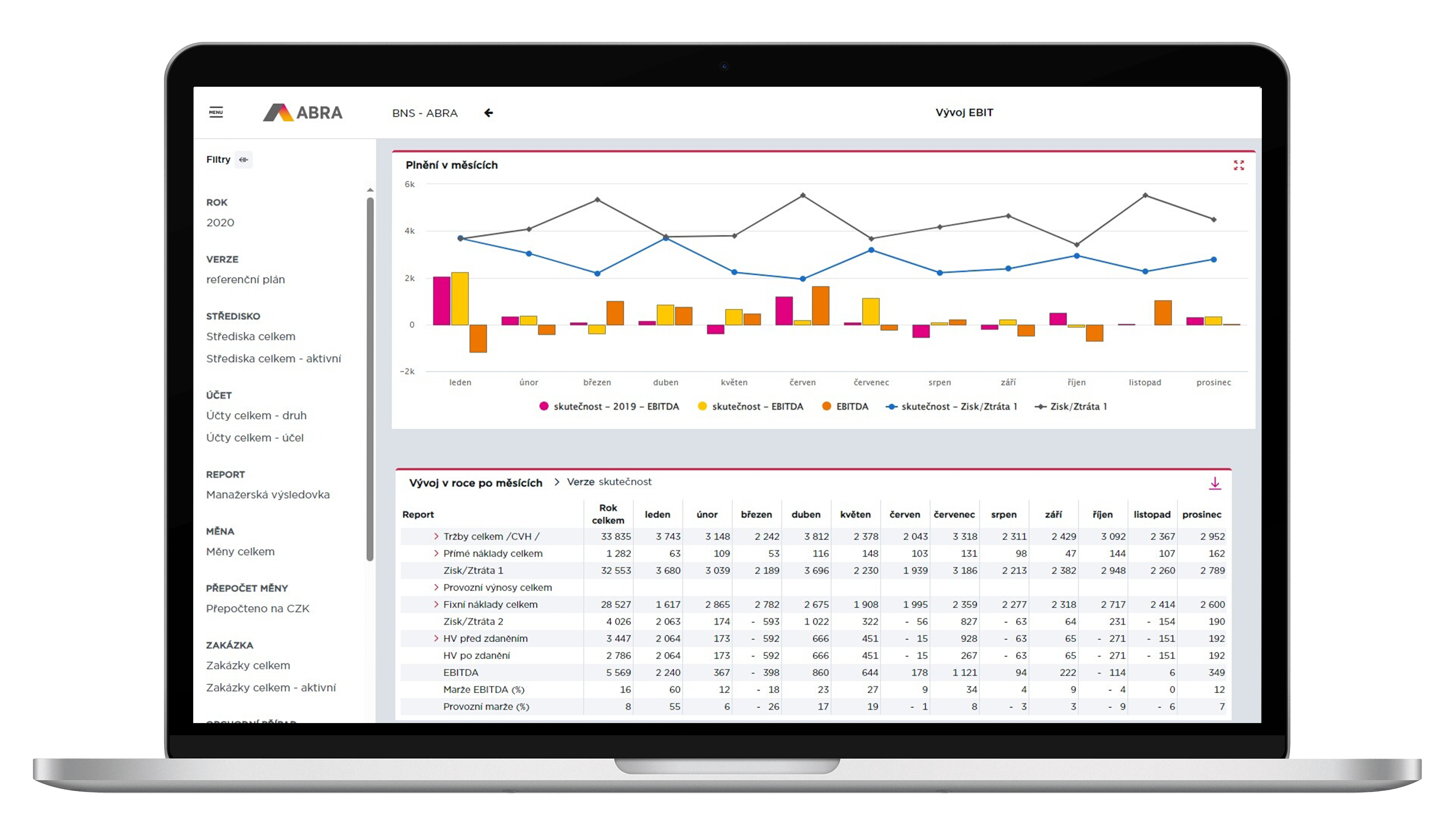 ABRA Business Navigátor: Budoucnost finančního plánování | ABRA Software