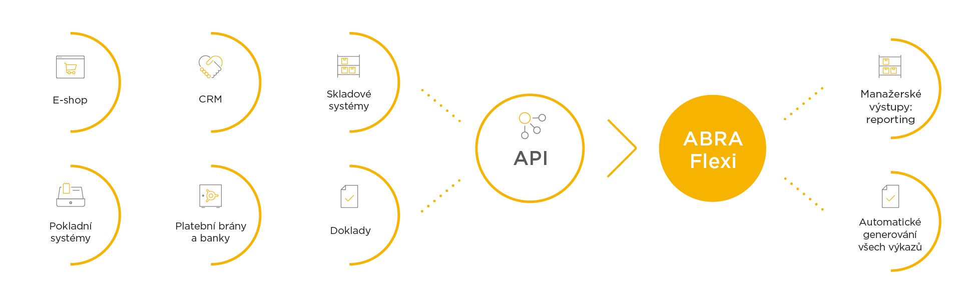 This One | ABRA Software
